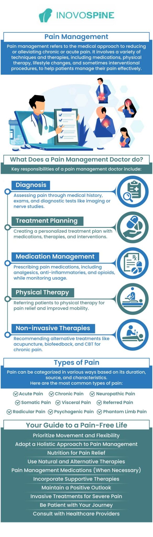 Integrated Pain Management Clinic Near Me in Houston, TX
